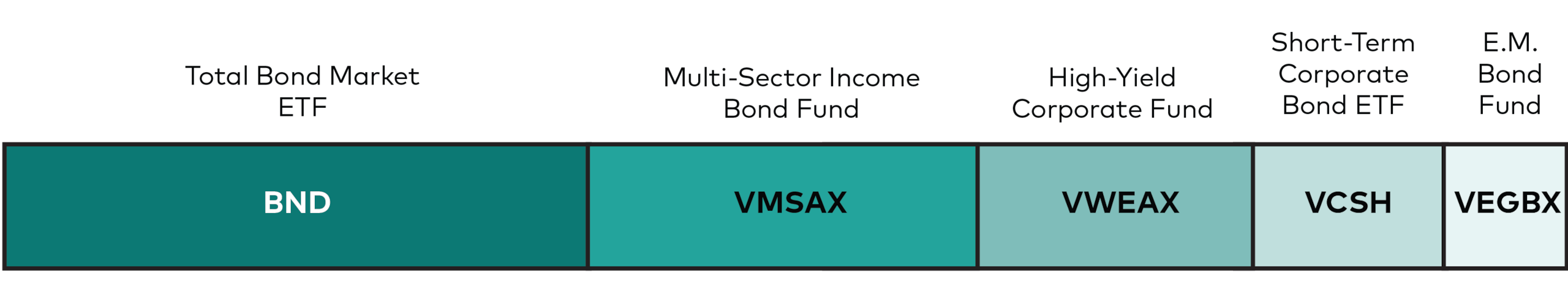 How to cook up the right fixed income recipe for different client needs
