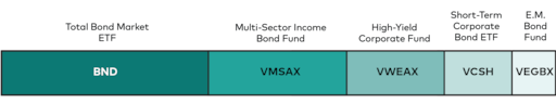 How to cook up the right fixed income recipe for different client needs