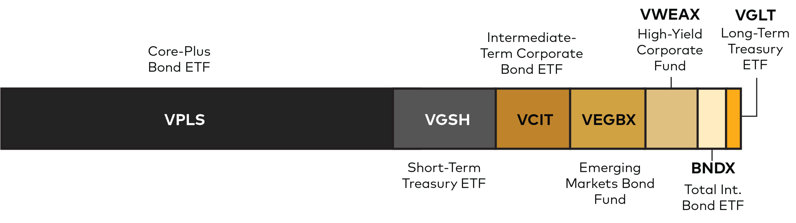 How to cook up the right fixed income recipe for different client needs