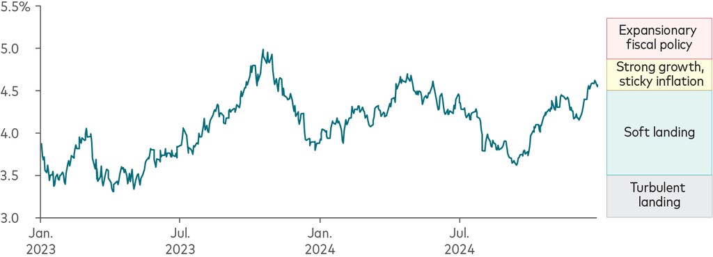 Active Fixed Income Perspectives Q1 2025: A real deal