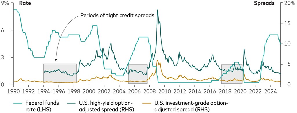 Active Fixed Income Perspectives Q1 2025: A real deal