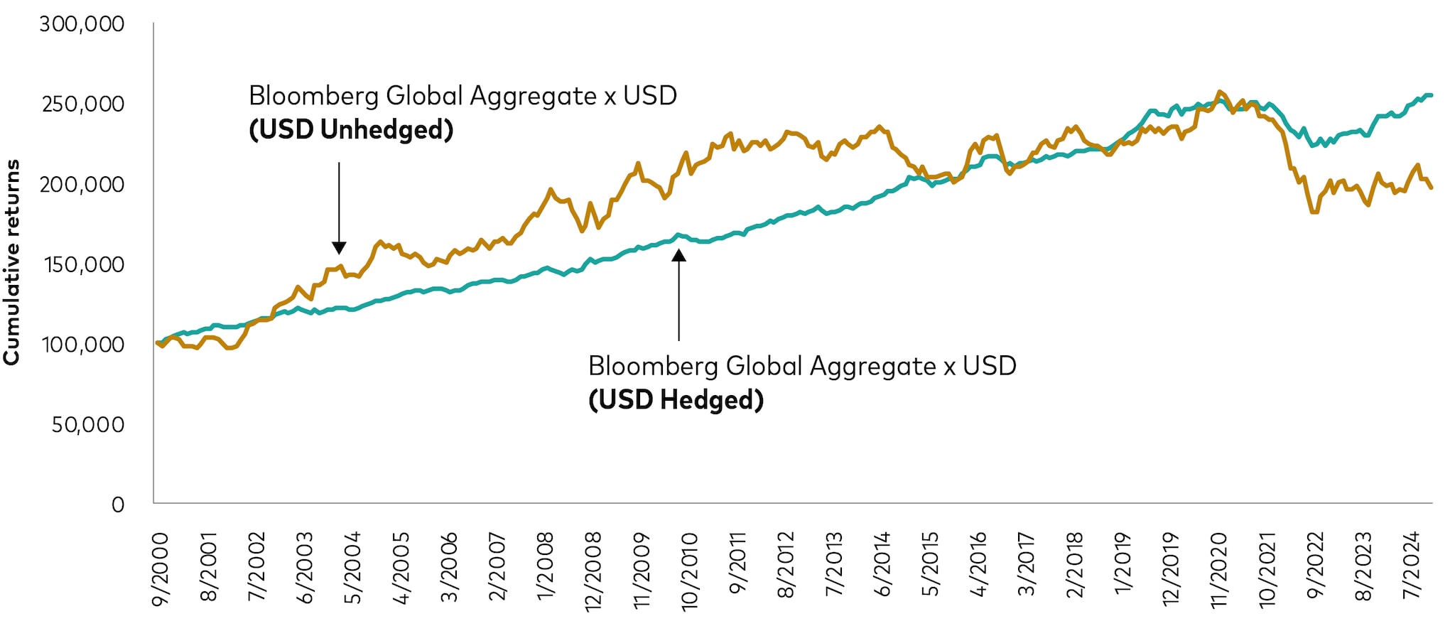 Portfolio perspectives