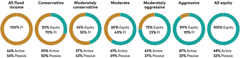 Portfolio perspectives