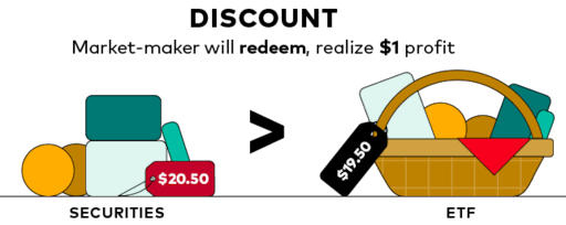 4 things to know about bond ETFs & how they work