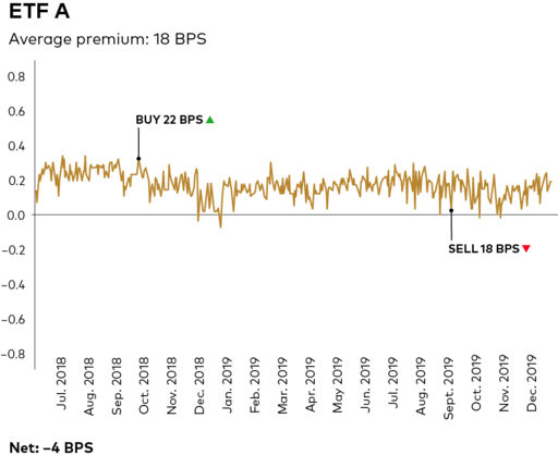 4 things to know about bond ETFs & how they work