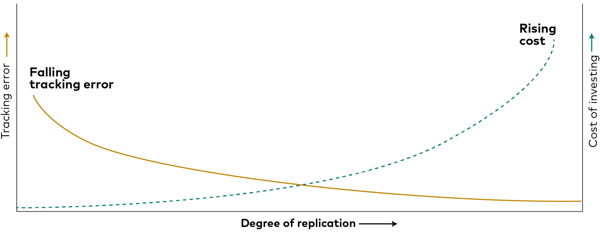 4 things to know about bond ETFs & how they work