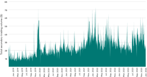 4 things to know about bond ETFs & how they work
