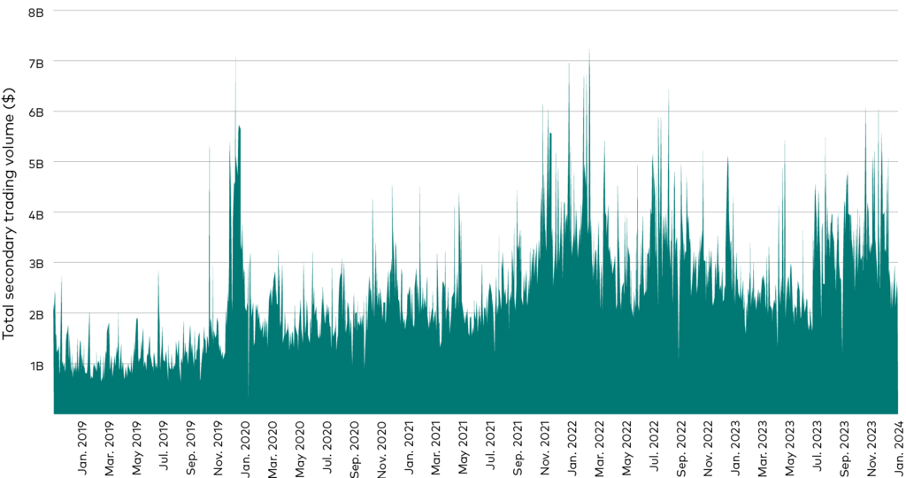4 things to know about bond ETFs & how they work
