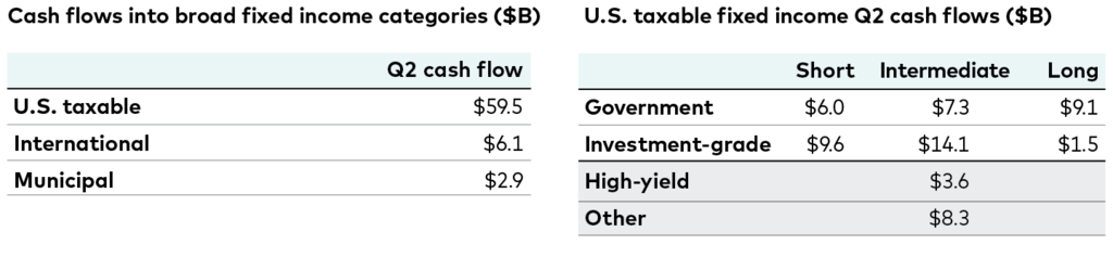ETF perspectives