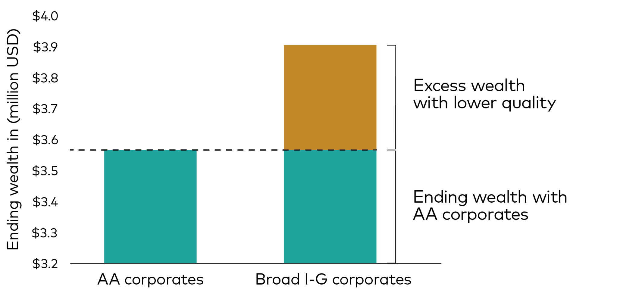 Bonds versus bond funds