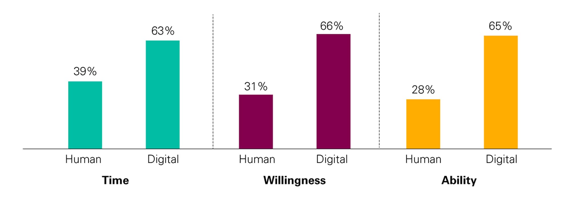Why Clients Prefer Financial Advisors Over Robo Advisors