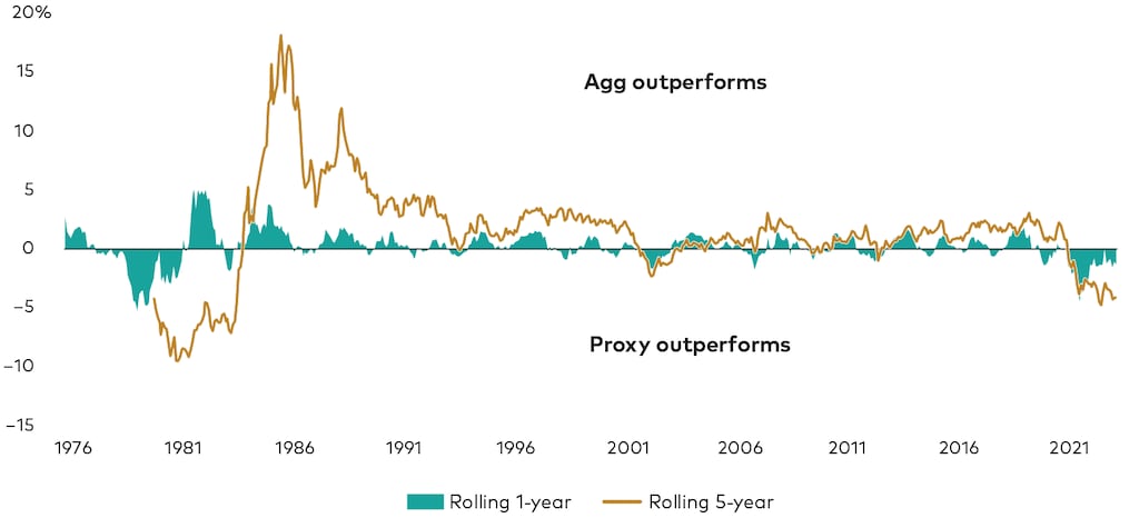 Portfolio perspectives
