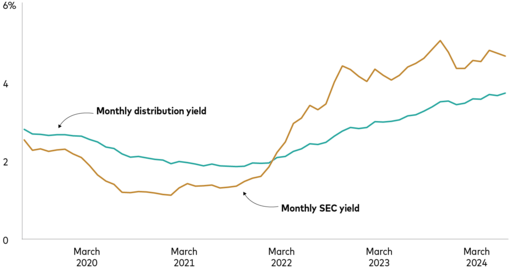 ETF perspectives
