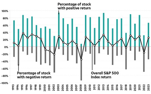 When is direct indexing right for your clients?