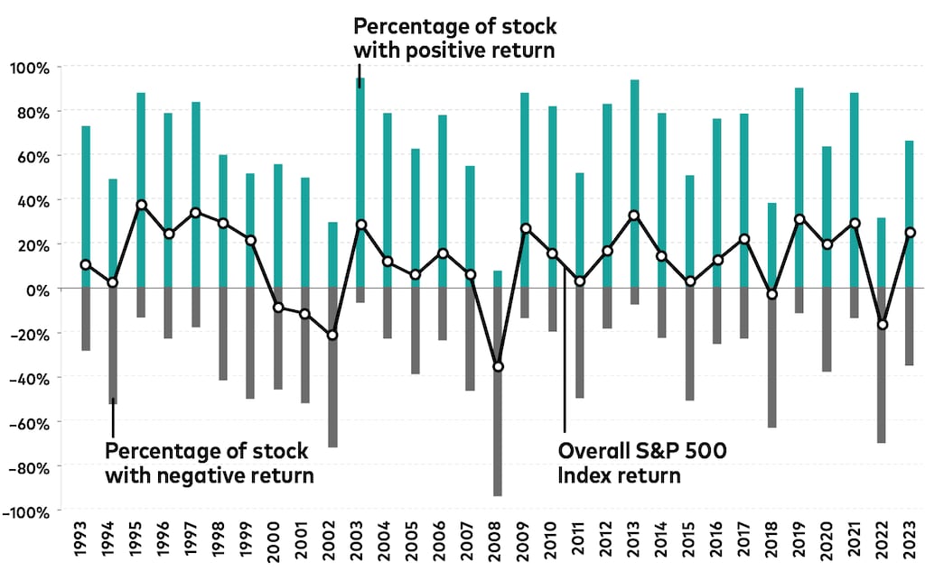 When is direct indexing right for your clients?