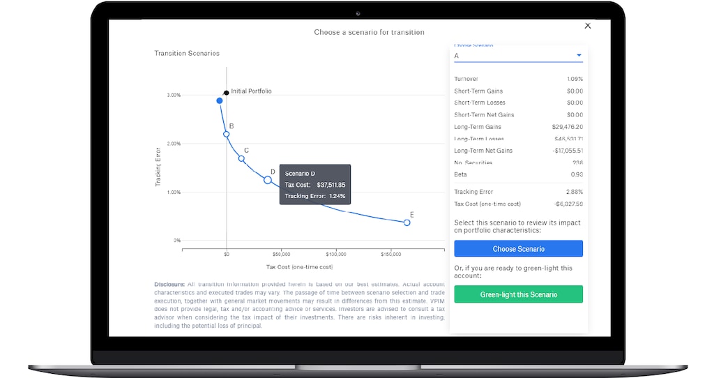 Concentrated stock position? Direct indexing can help.