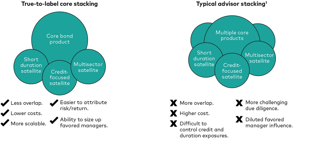 Find out how your portfolios stack up