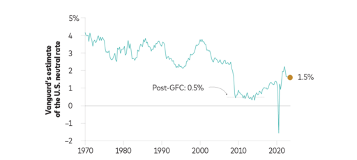 Fixed Income Investments & Strategies