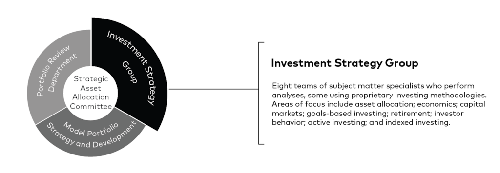 Find out how the four cornerstones of model portfolio oversight at ...