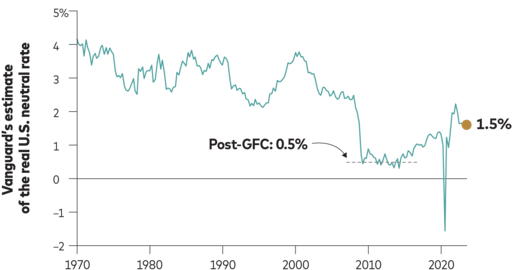 Fixed Income Investments & Strategies